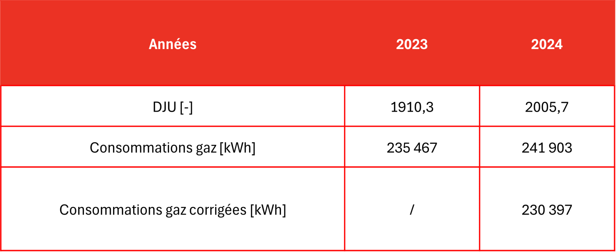 Degré Jour Unifié - DJU : Définition et calcul pour 2025