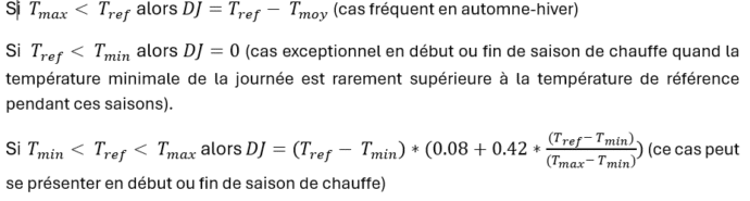 Degré Jour Unifié - DJU : Définition et calcul pour 2025