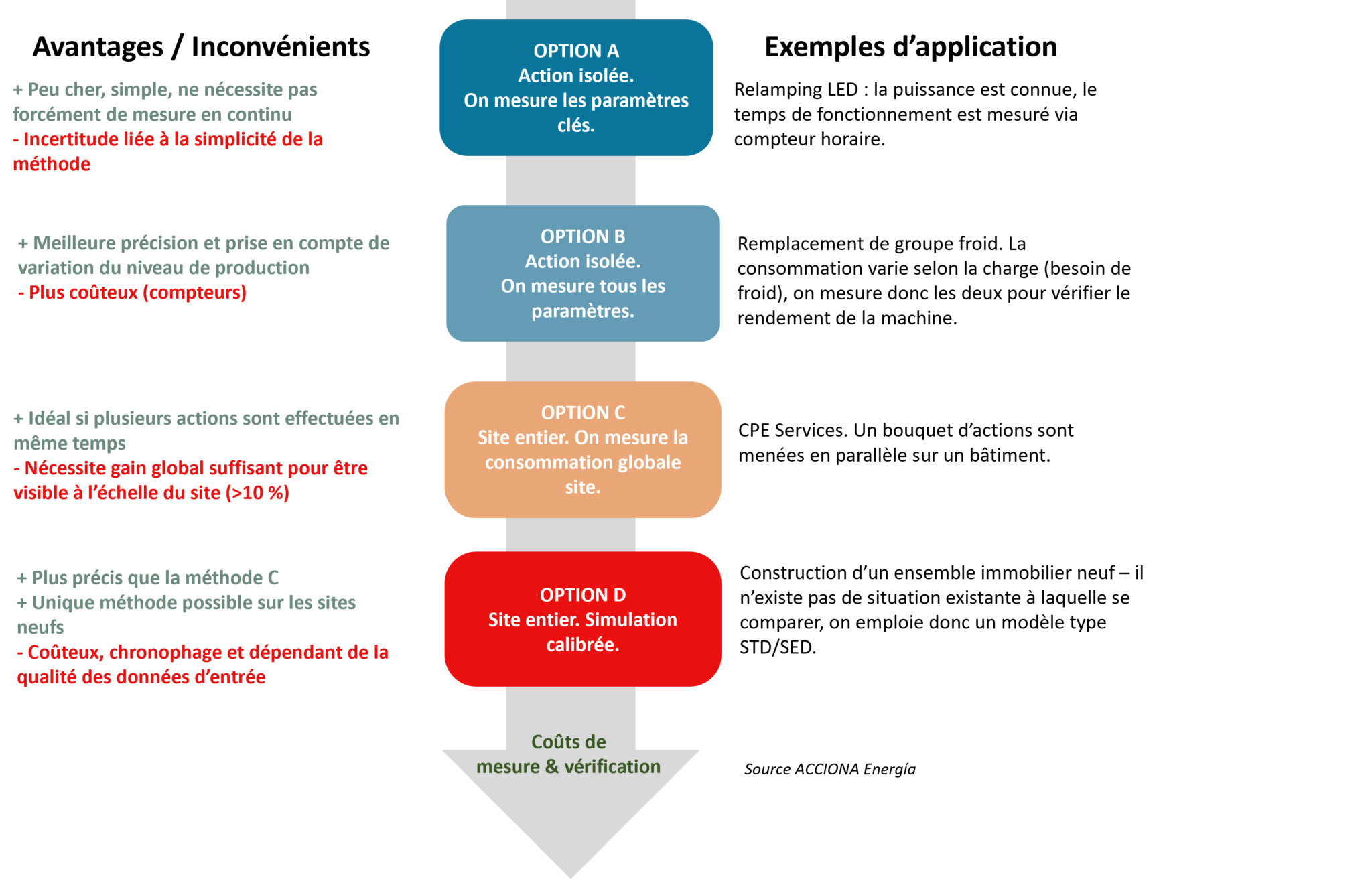 Protocole IPMVP : tout ce qu'il faut savoir