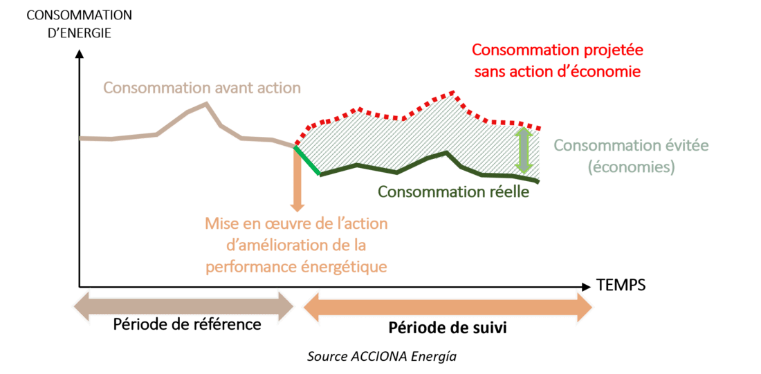 Protocole IPMVP : tout ce qu'il faut savoir