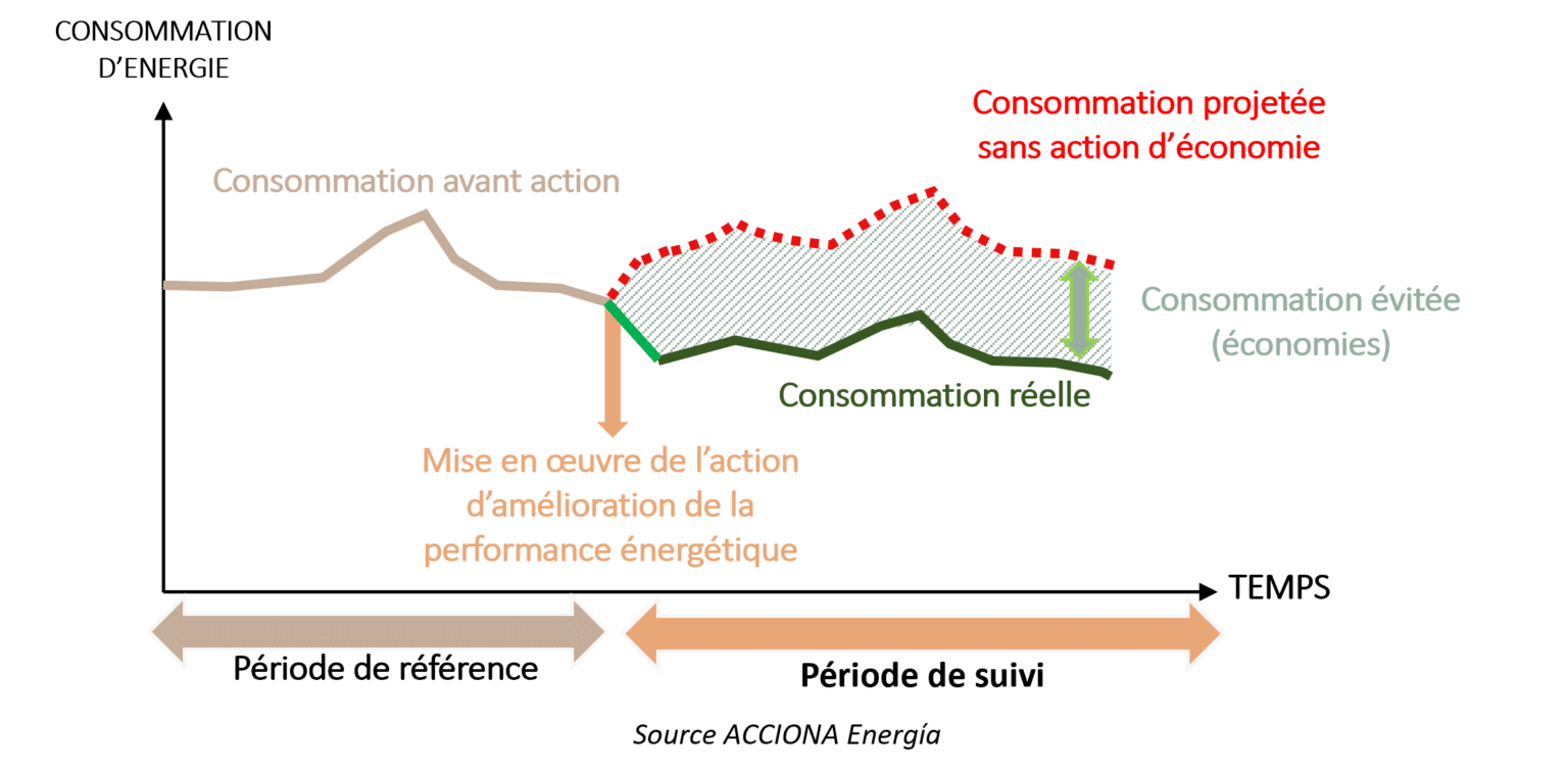 Protocole IPMVP : tout ce qu'il faut savoir