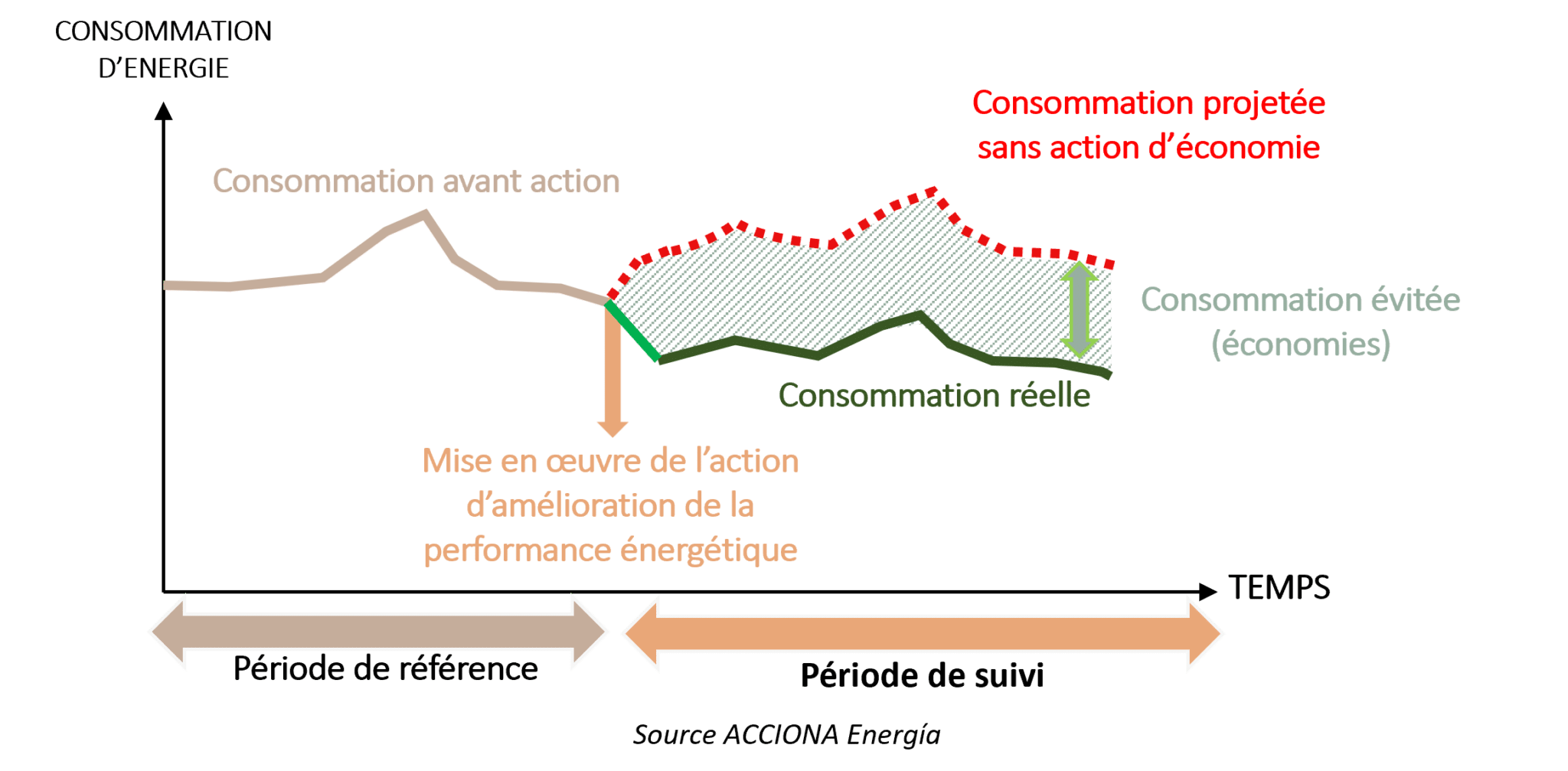 Protocole IPMVP : tout ce qu'il faut savoir